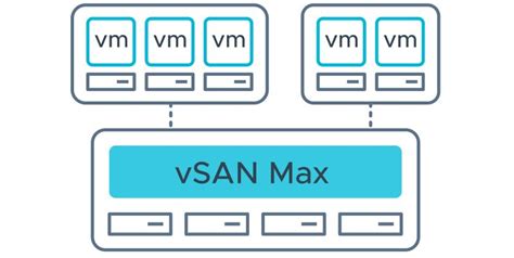 John Arrasjid On Linkedin Vsan Max Configuration