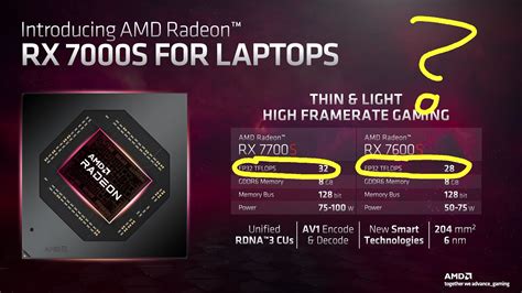 High Yield On Twitter Something Clearly Went Wrong At The Amd