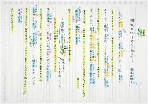 Helpful Site For Study 古典（高校） 蜻蛉日記～町の小路の女～ 藤原道綱母 の活用と訳を紹介！！図解！
