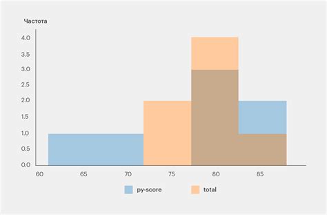 Pandas Dataframe в Python самый полный гайд для новичков Skillbox Media