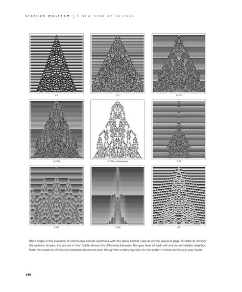 Continuous Cellular Automata A New Kind Of Science Online By Stephen Wolfram Page 160