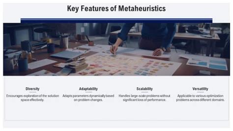 Key Features Of Metaheuristics Hyperheuristics Ppt Template Acp Ppt Sample