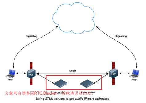 Android Webrtc视频通话webrtcdemo Ip通话 Csdn博客