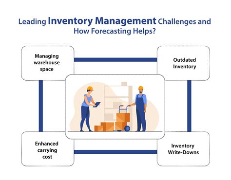 S Most Demanded Beginner S Inventory Forecasting Guide VNMT
