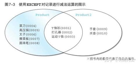 阿里天池学习 SQL篇4集合运算 表的加减法和join等 知乎