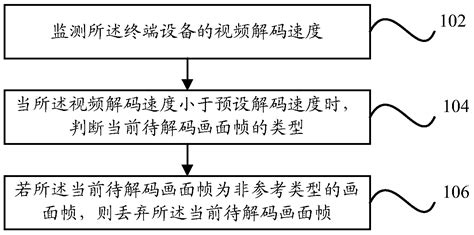 Video Decoding Method And Device Eureka Patsnap