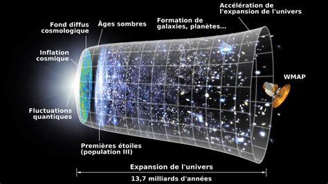 Comprendre la découverte sur le Big Bang en trois étapes