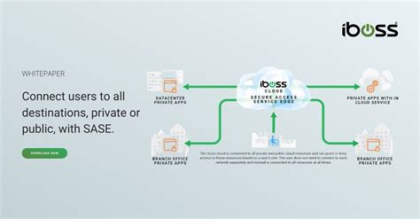 Iboss On Linkedin Iboss Cloudsecurity Sase Networksecurity