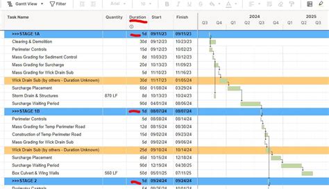 In Cpm Schedule How Do I Create A Heading That Will Provide The Total