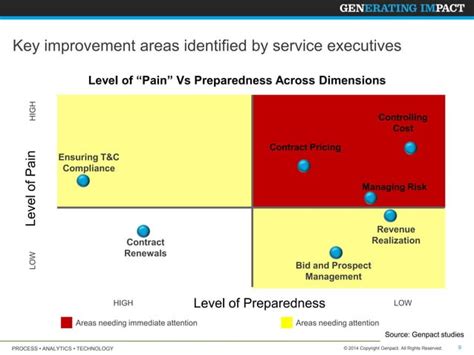 Continuous Transaction Monitoring Detect And Analyze Anomalous Transactions To Address Risk