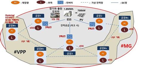 한전 전력연구원 에너지 클라우드 플랫폼 개발 추진