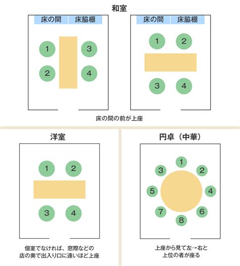 ビジネスマナーの常識講座 By 北村宣晃（師父親鸞）