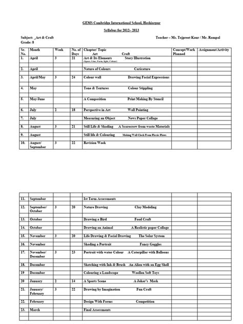 Grade 8 Art Syllabus Pdf Drawing The Arts