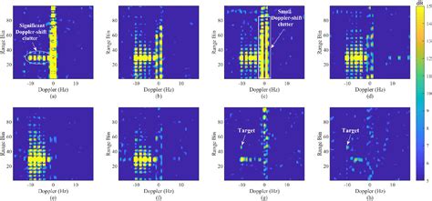 Figure 11 From A Frequency Domain Clutter Suppression Approach For