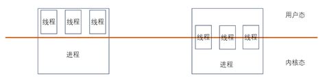一个完全用rust写的开源操作系统 starry rust操作系统 csdn博客
