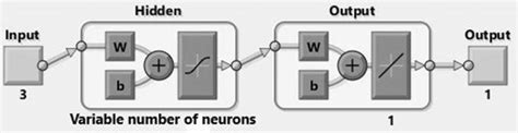 Schematic Diagram Of Backpropagation Neural Network Architecture Download Scientific Diagram