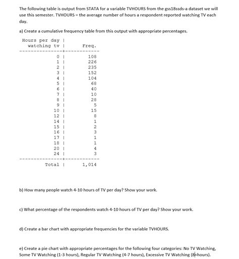 Solved The Following Table Is Output From STATA For A Chegg