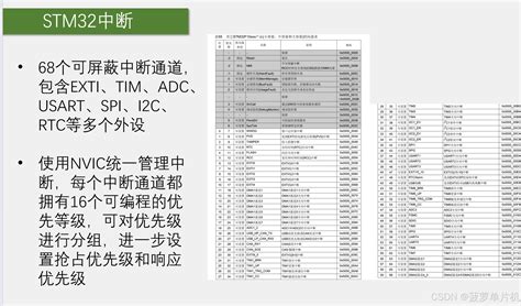 stm32 外部中断详解（最详细的exti外部中断笔记） exti外部中断的逻辑 csdn博客