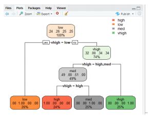 Decision Tree In R A Guide To Decision Tree In R Programming