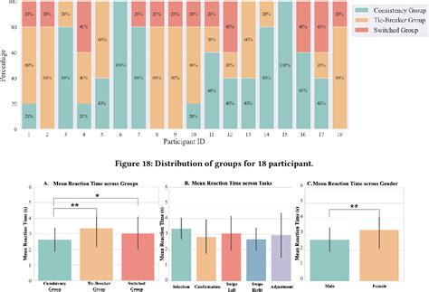 table 1 from identifying hand based input preference based on wearable