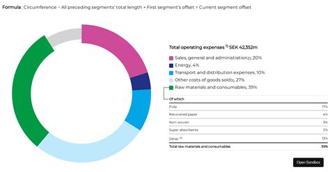donut chart svg codesandbox