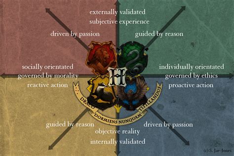 Traits Hogwarts Houses 2023 Get Latest Games 2023 Update