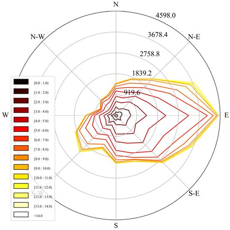 Jmse Free Full Text Multistep Forecasting Method For Offshore Wind Turbine Power Based On