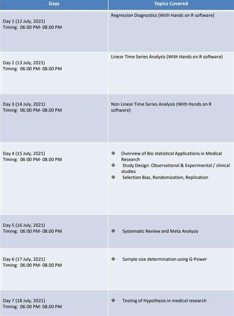 One Week Online National Workshop On Time Series Analysis