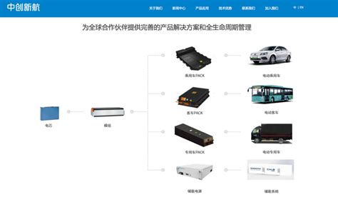 中创新航硬刚宁德时代 虎嗅网