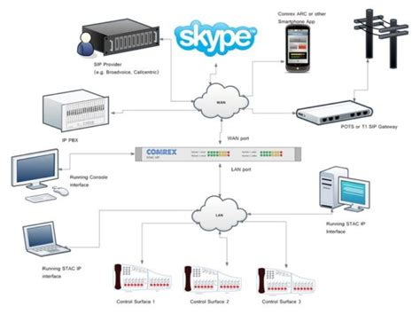 Stacvip Diagram Agile Broadcast