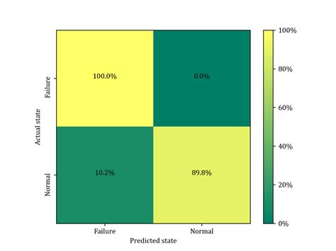 Michał Batsch Portfolio