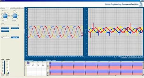 Scada Systems Development Automation Applications Capacity 60k Tags At ₹ 50000 In Pune
