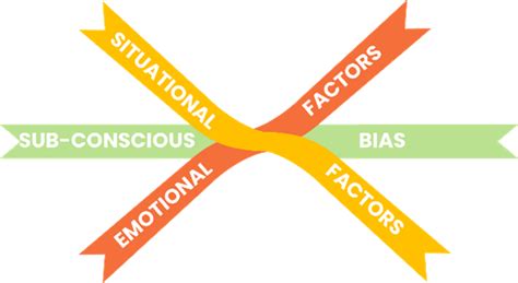 How Risk Attitude Influences Risk Model Inputs And How To Overcome Bias Optimise