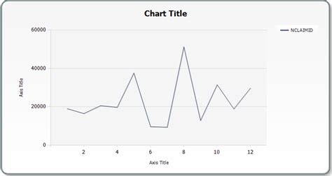 Reporting Services SQL Server Business Intelligence Studio Line Chart From Single Record