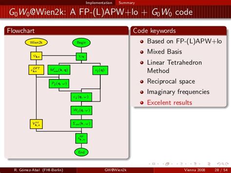 The All Electron Gw Method Based On Wien2k Implementation And Applic