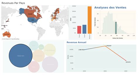 github morelkdata portfolioproject
