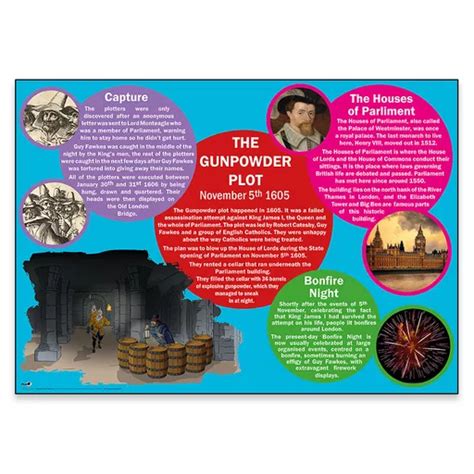 The Gunpowder Plot Poster Starbeck Education