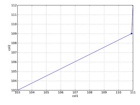 Numpy