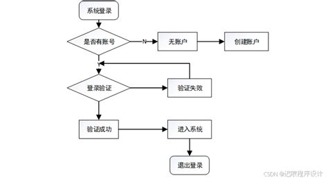 计算机毕业设计springboot民宿信息展示与管理及可视化平台系统 基于spring Boot的民宿信息管理与可视化展示系统 Spring