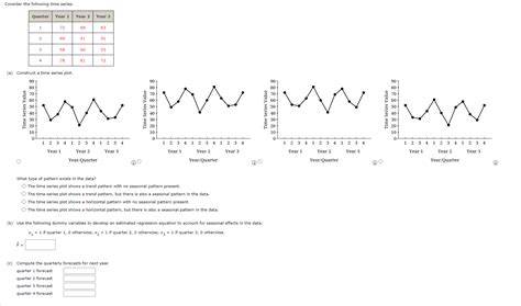 Solved Consider The Following Time Series A Construct A Chegg Com