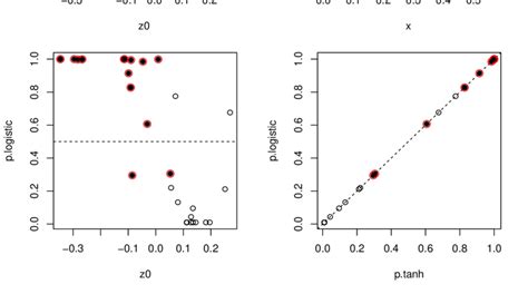 Normalised X ξ 0 ˙ Y Against Eigenvector Z 0 Top Left Or E ˆ X