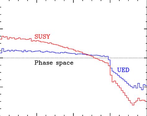 Comparison Of The Charge Asymmetry A − Defined In Eq 8 As Computed