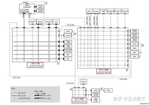 《minipro H750开发指南》第五章 Stm32基础知识入门 知乎