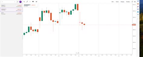 Why Is Chart Different From Zerodha And Other Brokers General