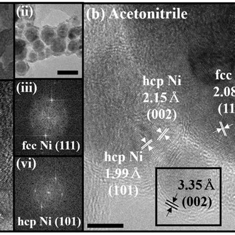 Xrd Patterns Of The Fcc Ni Hcp Ni And Nio Nanoparticles Produced By