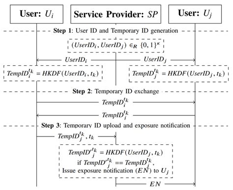 Generic Framework Of Centralized Approaches Download Scientific Diagram