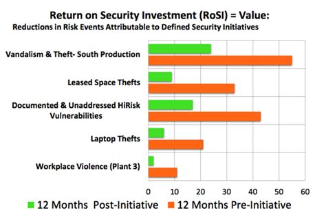 Key Performance Indicators Examples