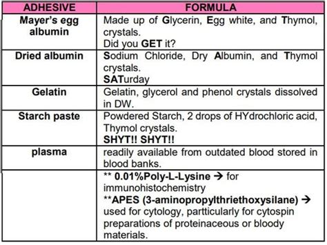 Histopathologic And Cytologic Staining Techniques Flashcards Quizlet
