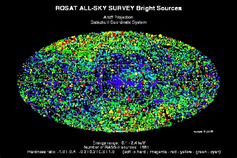 Rosat Highlight All Sky Survey