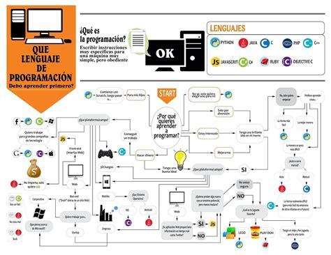Desarrollo De Interfaces Web Home Facebook